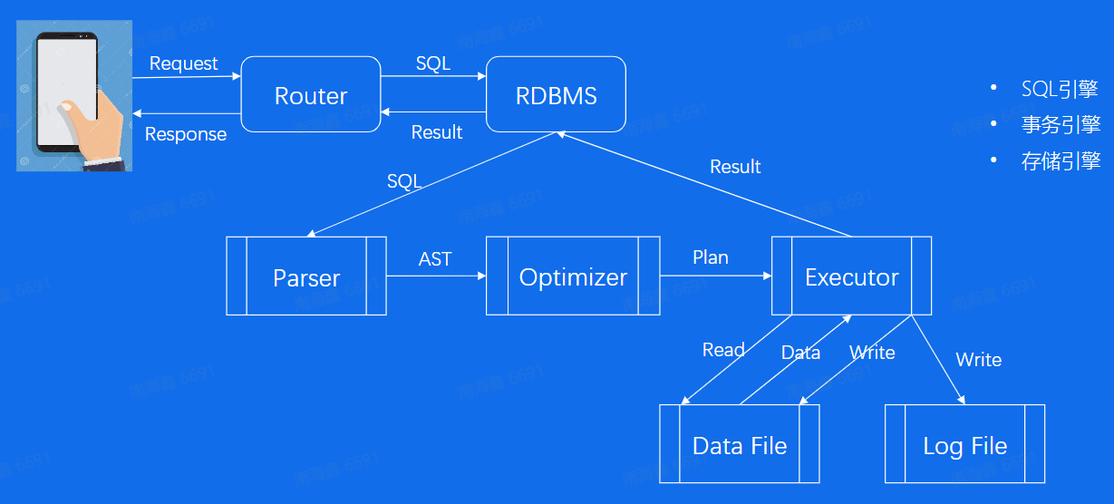 RDBMS笔记 | 风物