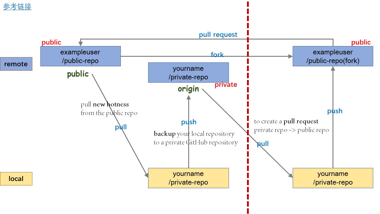 CS144记录 | 风物